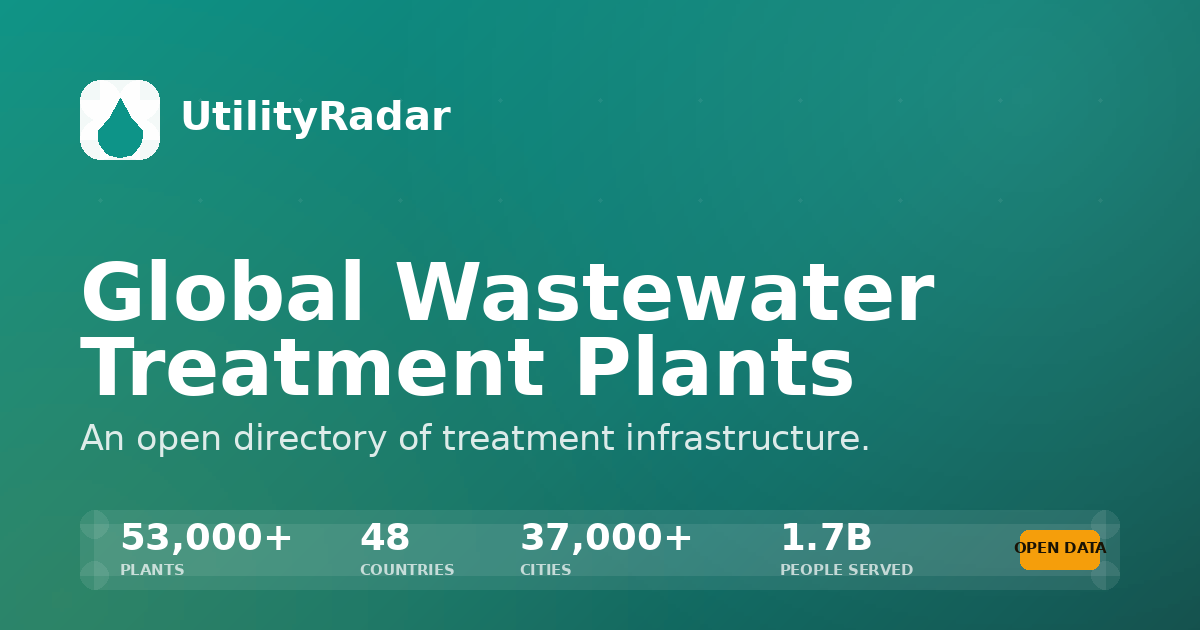MBR vs MBBR vs SBR: Wastewater Treatment Compared